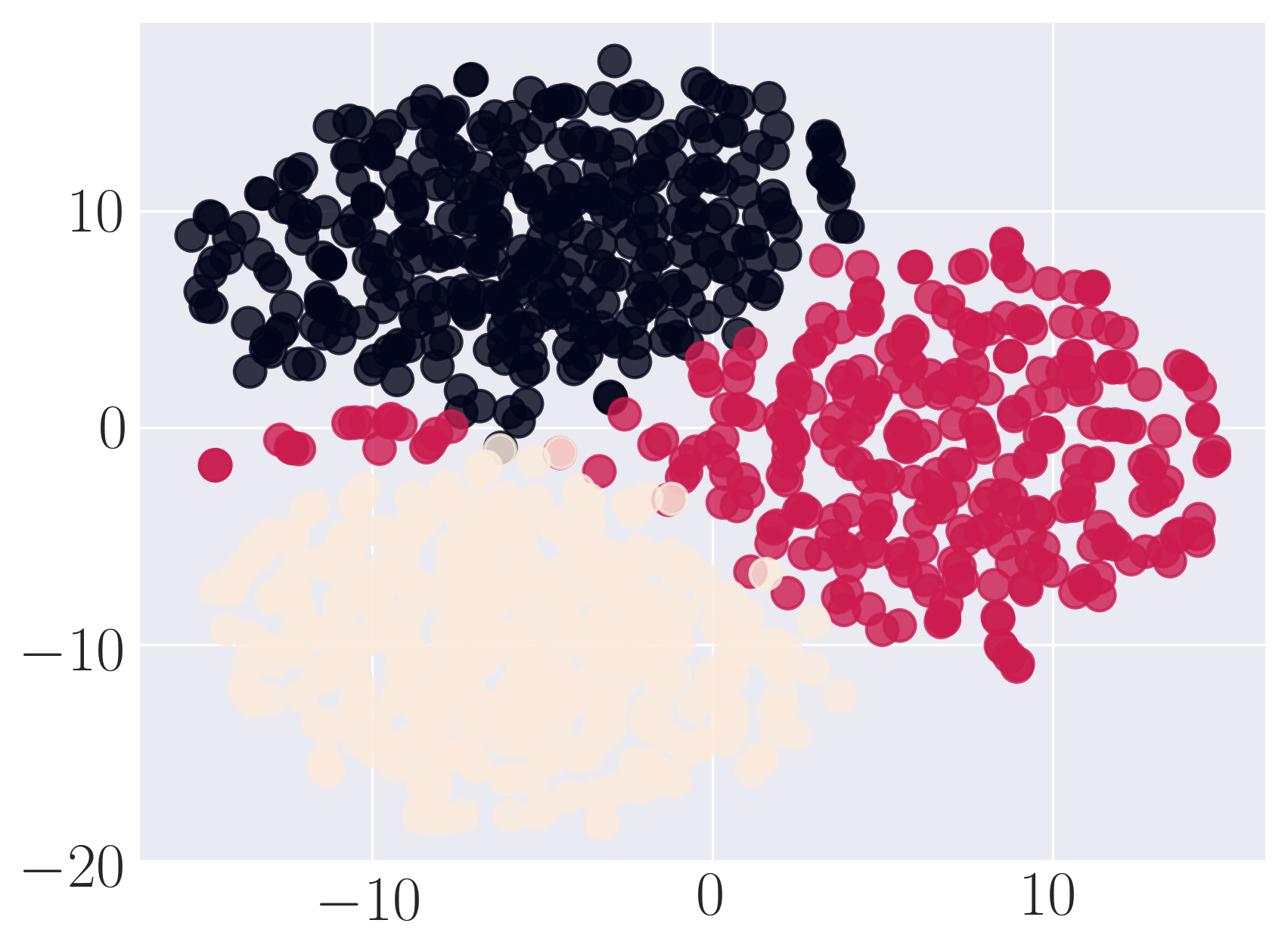 GEM: Graph Embedding Methods | GEM