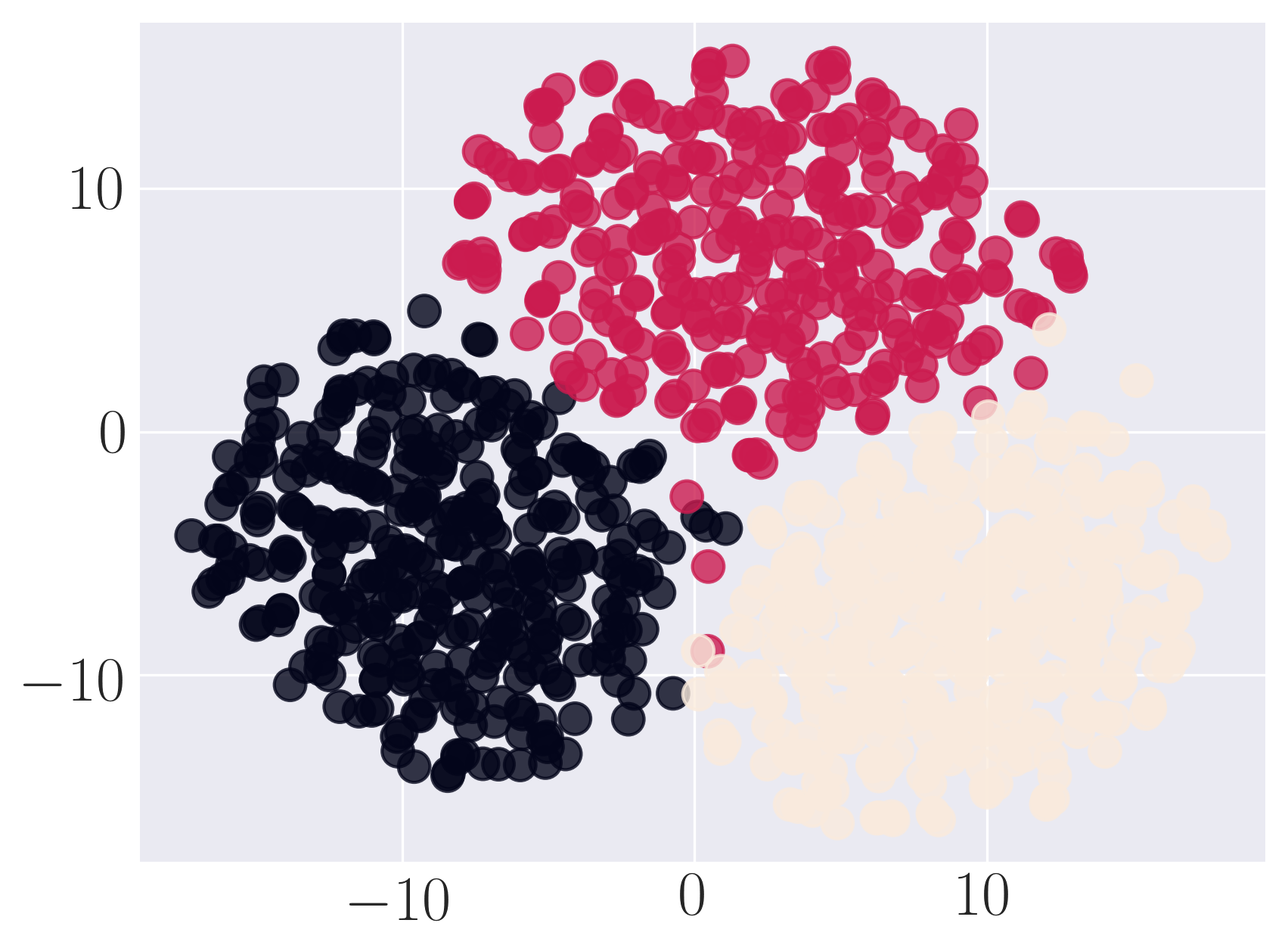 GEM: Graph Embedding Methods | GEM